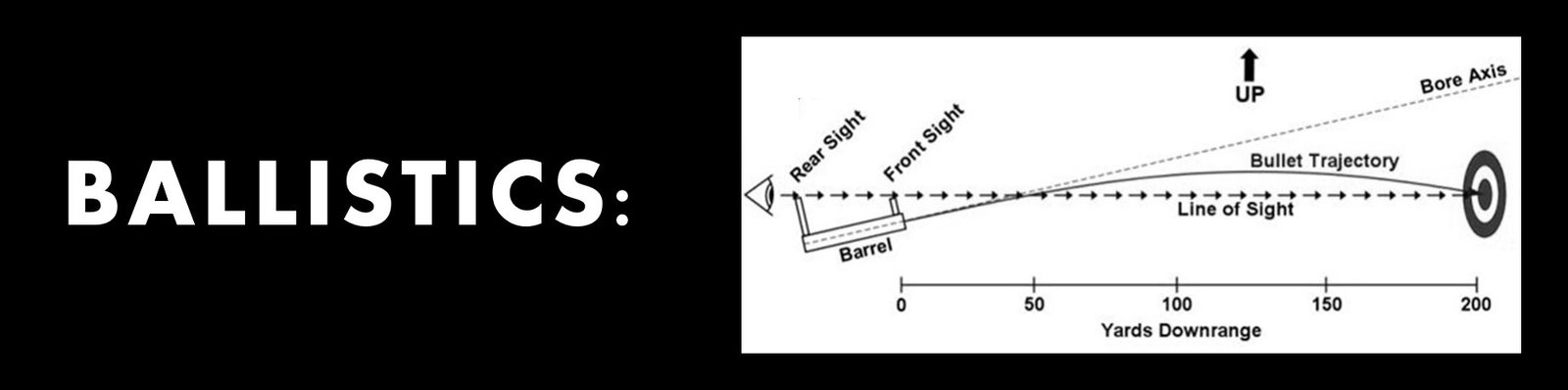 The Science Behind Shooting Explained - GUNLINK Licensing Consultants