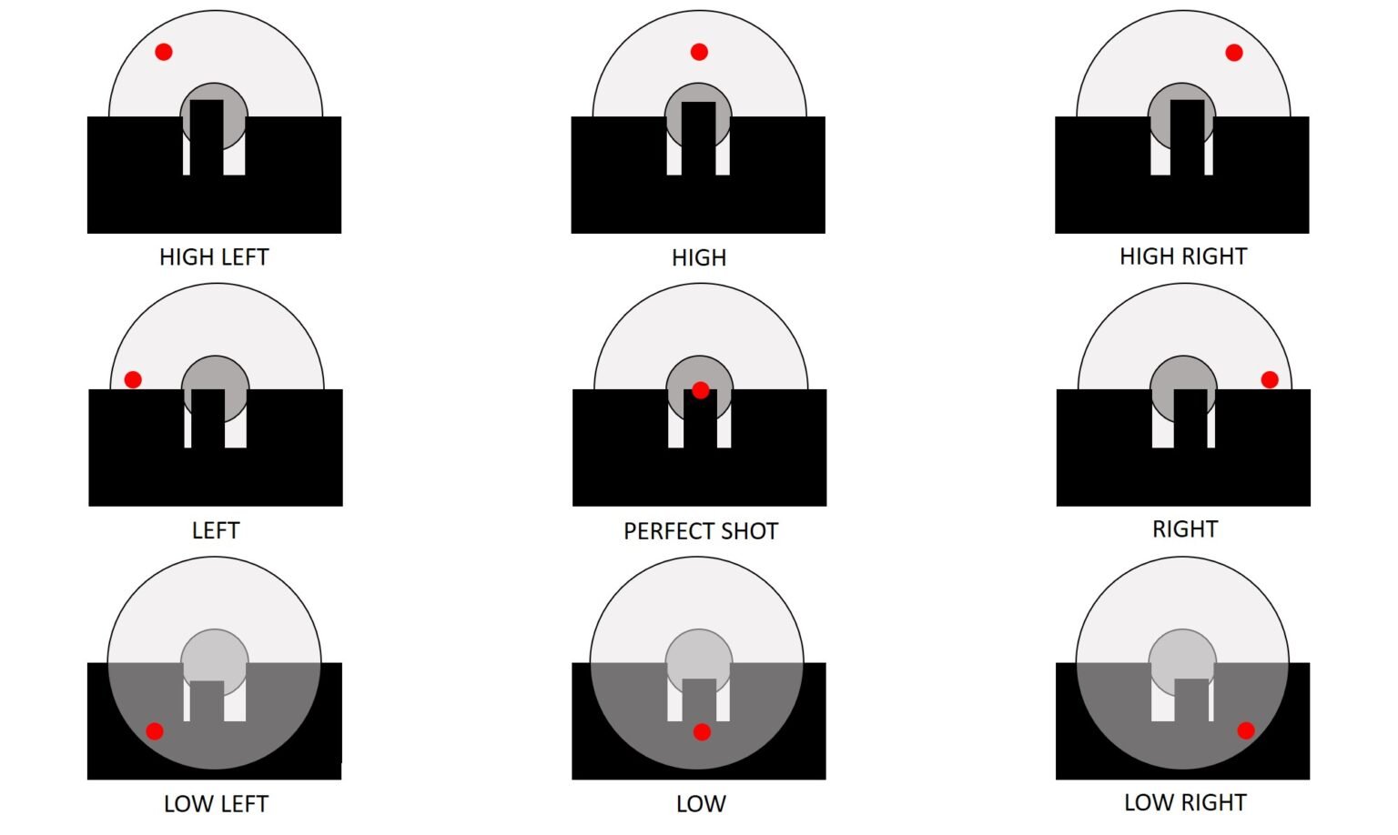The Science Behind Shooting Explained - GUNLINK Licensing Consultants