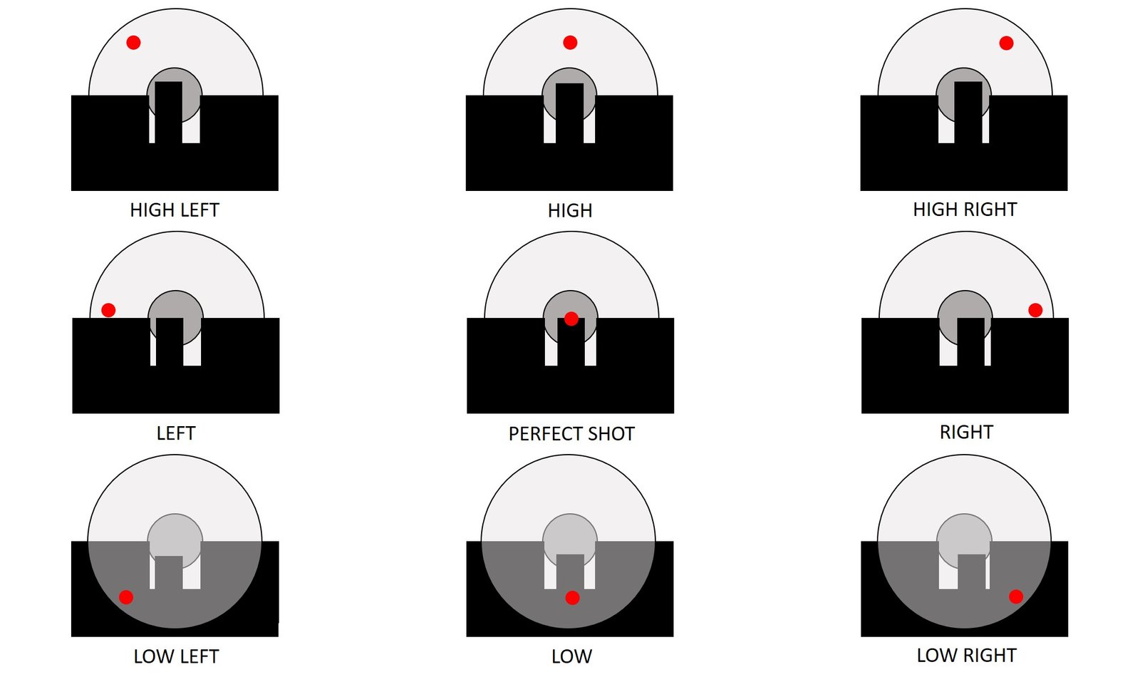 The Science Behind Shooting Explained - GUNLINK Licensing Consultants