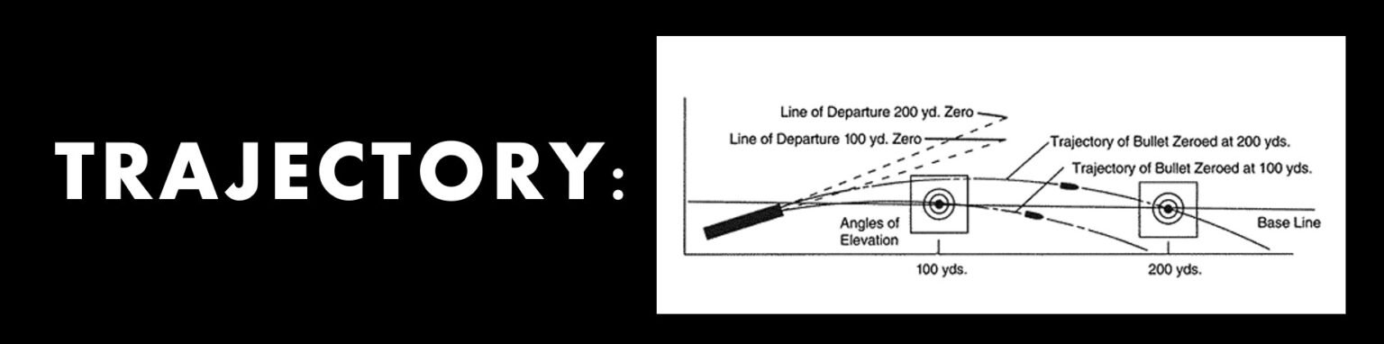 The Science Behind Shooting Explained - GUNLINK Licensing Consultants
